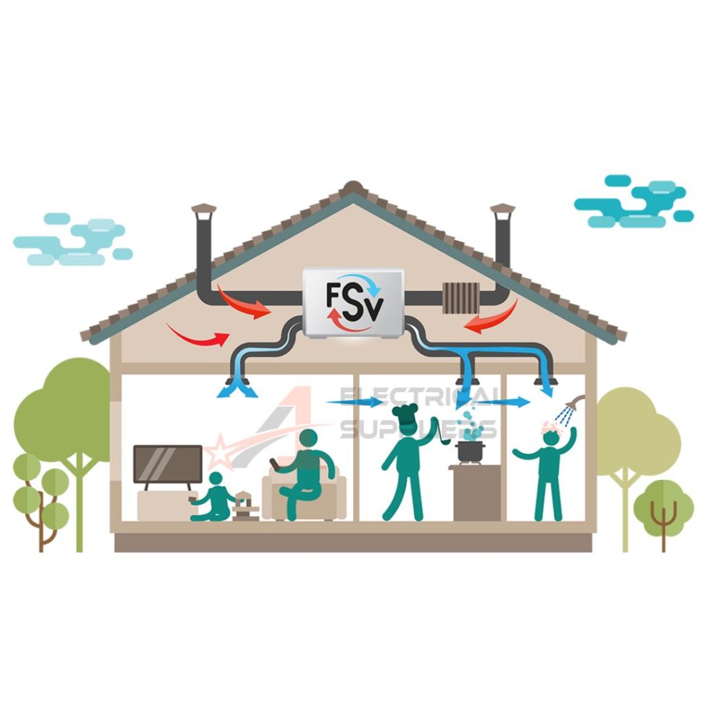 4 x Outlets Ventilation System | Efficient Airflow Solution